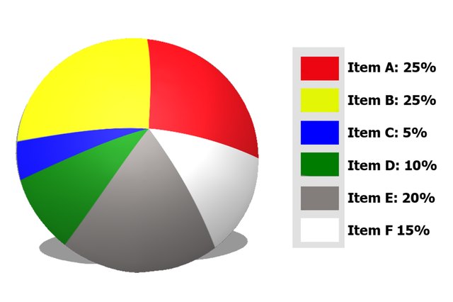How Do I Make a Pie Chart in Photoshop? | Techwalla