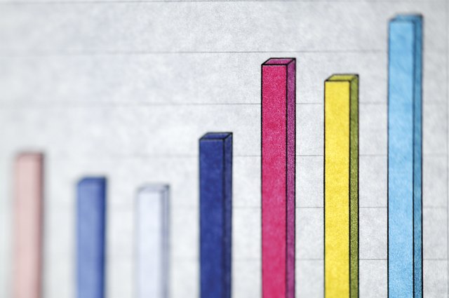 Minitab vs. Matlab | Techwalla