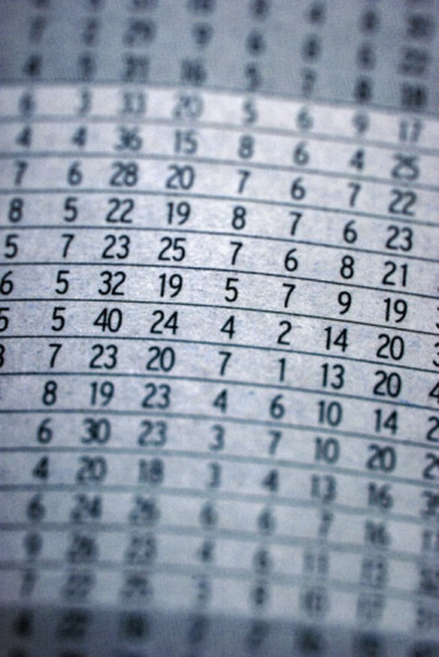 How To Break Data Into Quartiles In Excel Techwalla 2196