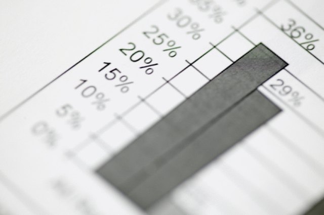 How to Create T-Test Graphs | Techwalla